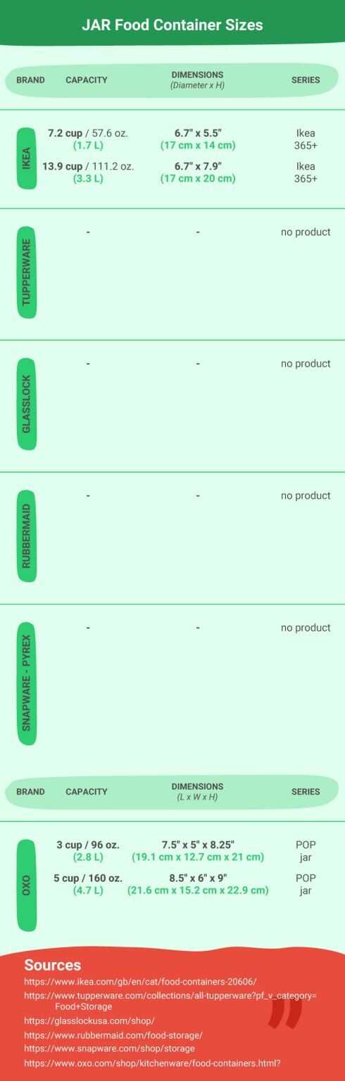 Food Container Sizes for Personal Storage (with Charts & Tables)