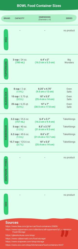 Food Container Sizes for Personal Storage (with Charts & Tables)