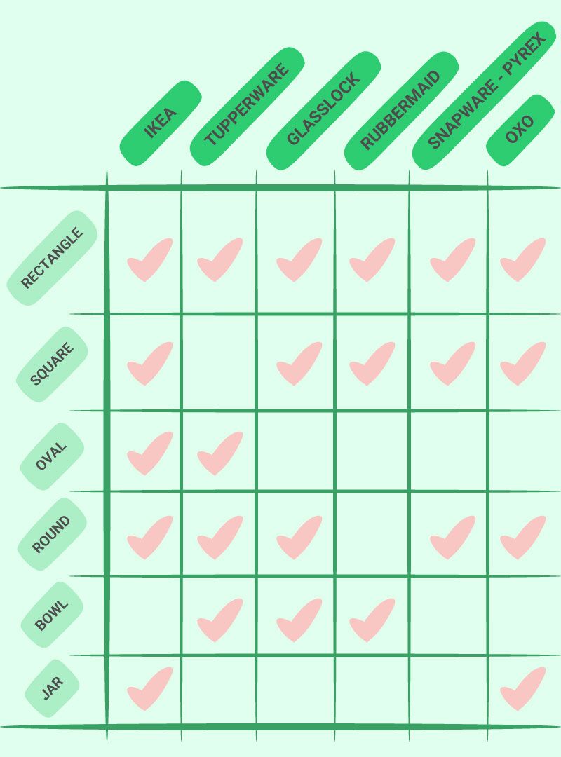 Food Container Sizes for Personal Storage (with Charts & Tables)
