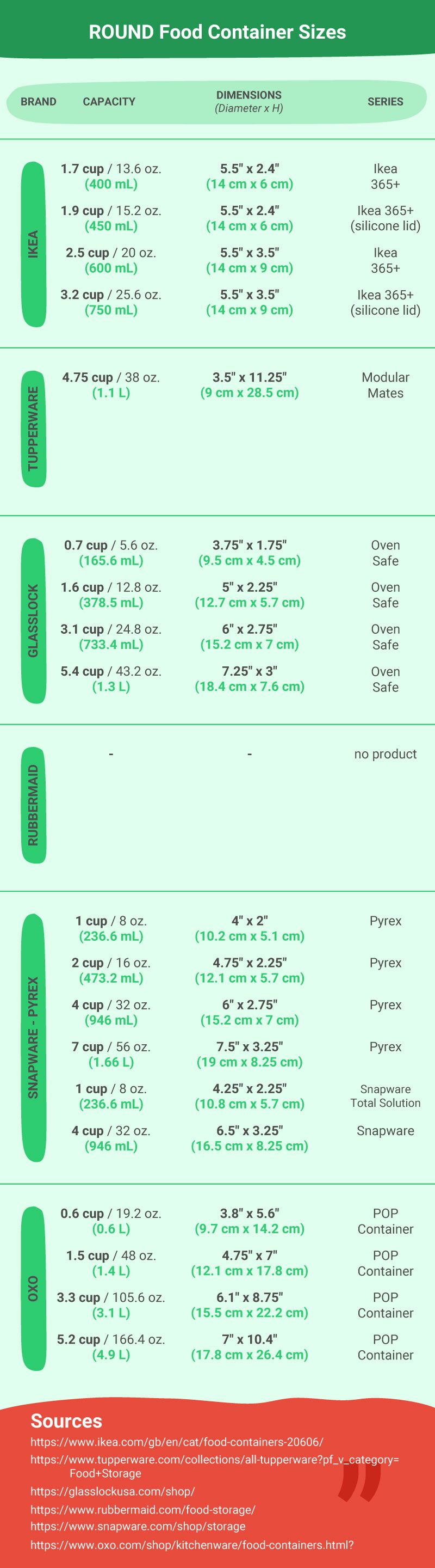 Food Container Sizes for Personal Storage (with Charts & Tables)