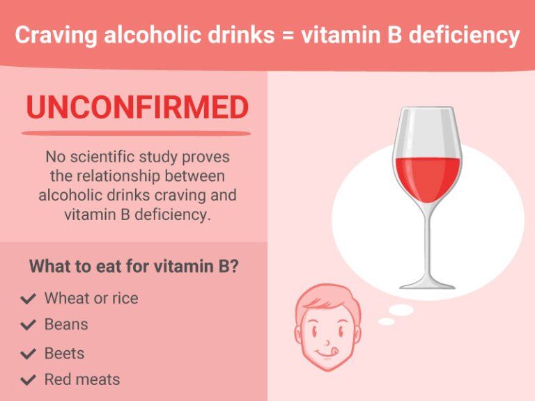 Food Cravings Chart & Infographic, Myth or Fact?