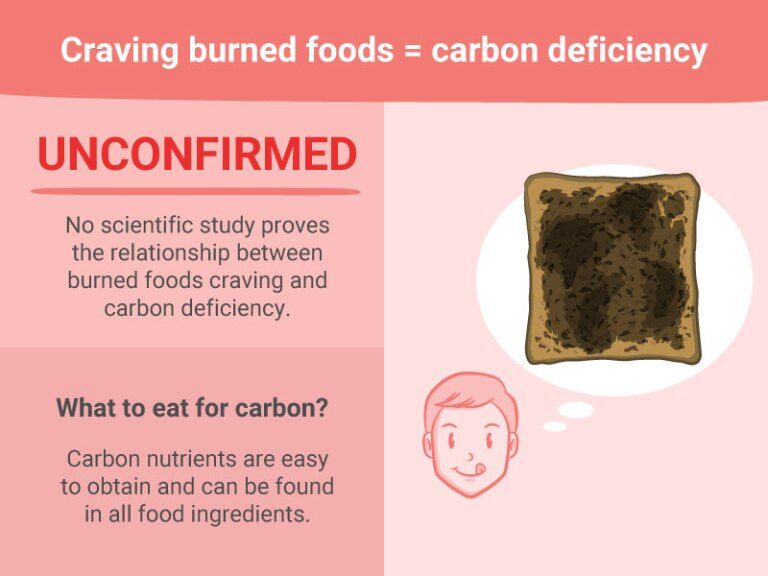 Food Cravings Chart & Infographic, Myth or Fact?