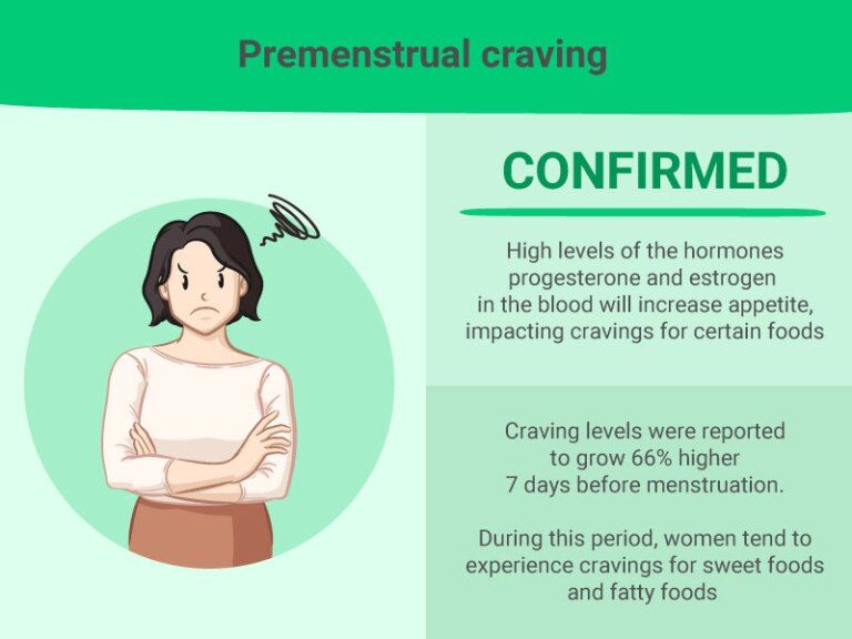 Food Cravings Chart & Infographic, Myth or Fact?