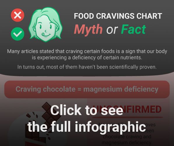 Food Cravings Chart & Infographic, Myth or Fact?