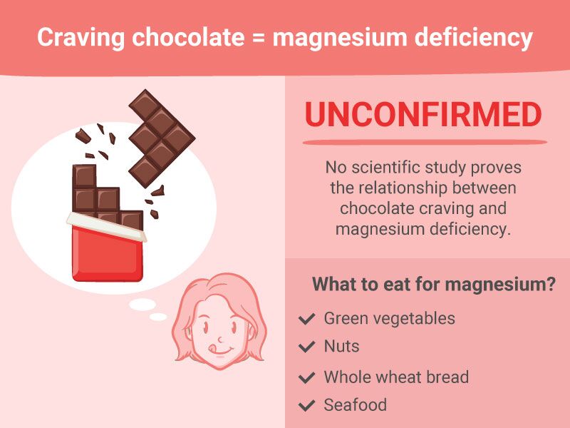 Food Cravings Chart & Infographic, Myth or Fact?