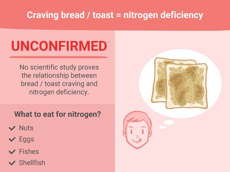 Food Cravings Chart & Infographic, Myth or Fact?