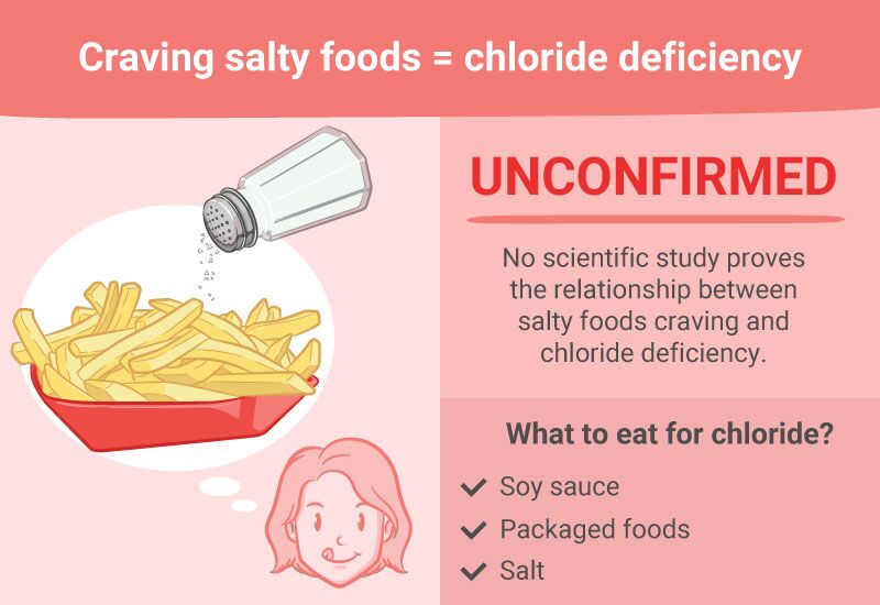 Food Cravings Chart & Infographic, Myth or Fact?