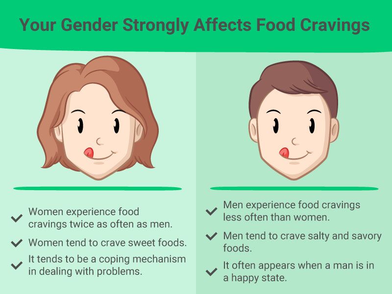 Food Cravings Chart & Infographic, Myth or Fact?