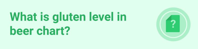 Gluten Levels in Beer Chart by Brands & Grains (Tables & PDF)