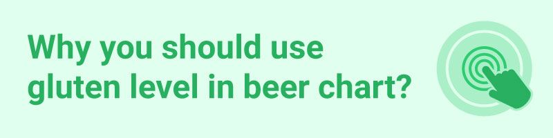 Gluten Levels in Beer Chart by Brands & Grains (Tables & PDF)