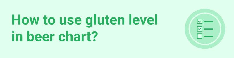 Gluten Levels in Beer Chart by Brands & Grains (Tables & PDF)