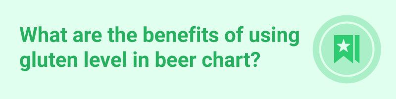 Gluten Levels in Beer Chart by Brands & Grains (Tables & PDF)