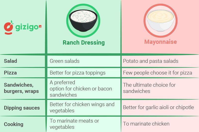 Ranch vs Mayo Differences (by a Registered Dietitian)