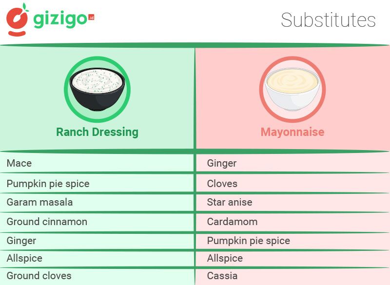 Ranch vs Mayo Differences (by a Registered Dietitian)