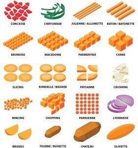 Vegetable Cut Technique Chart (by Registered Dietitian)