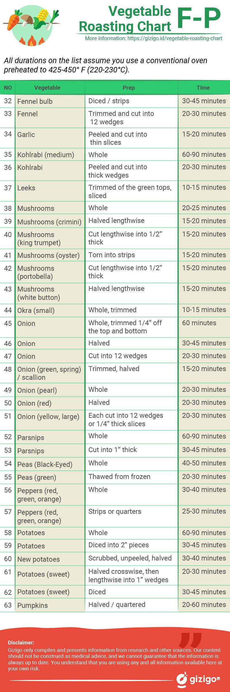 Vegetable Roasting Chart by Registered Dietitian (Free PDF)