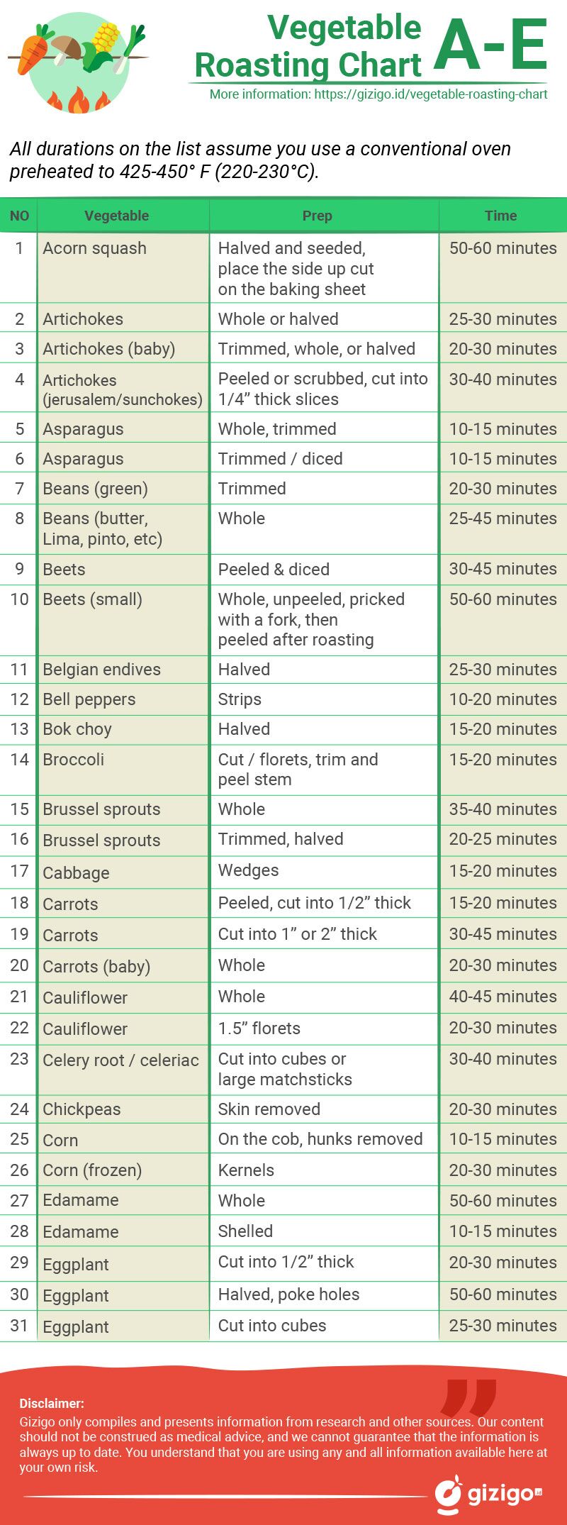 Vegetable Roasting Chart by Registered Dietitian (Free PDF)