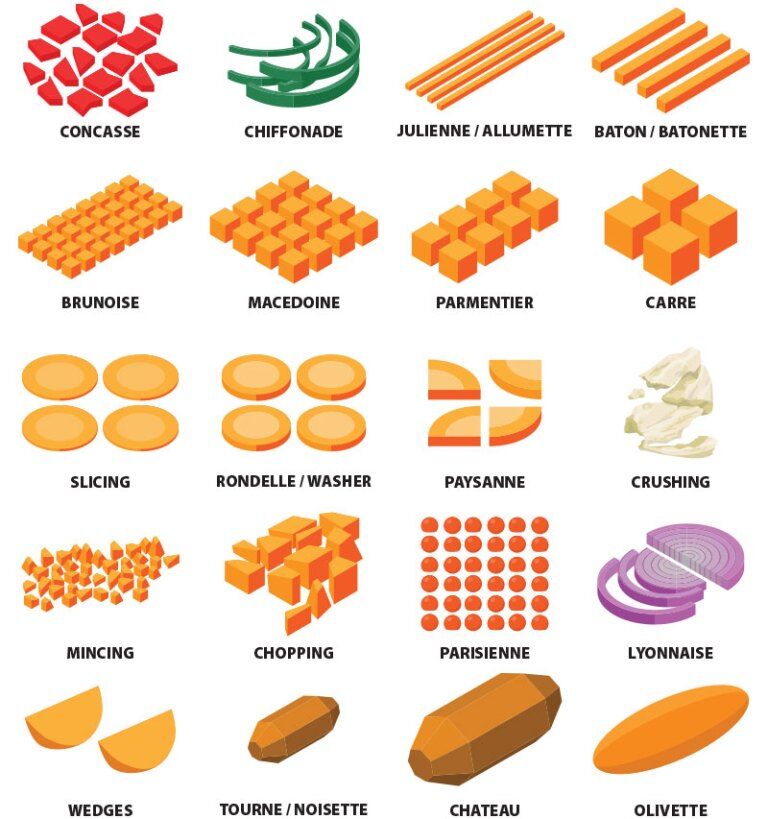 Vegetable Cut Technique Chart (by Registered Dietitian)