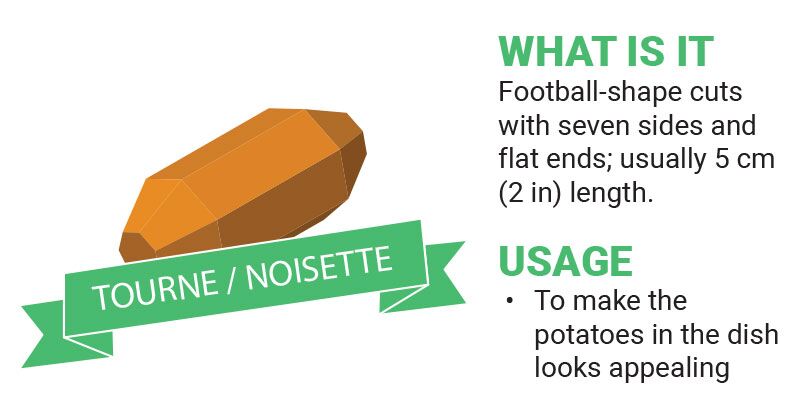 Vegetable Cut Technique Chart (by Registered Dietitian)