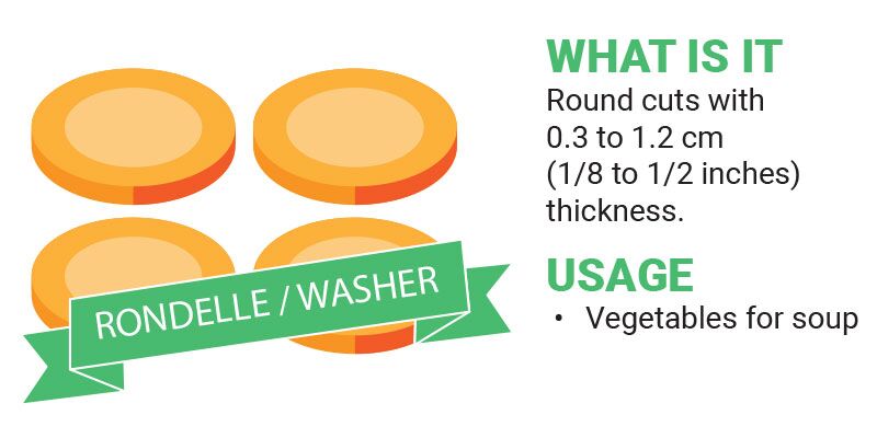 Vegetable Cut Technique Chart (by Registered Dietitian)