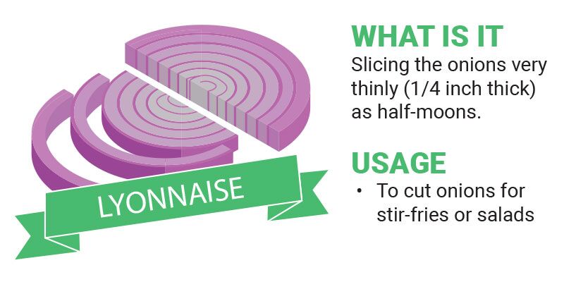 Vegetable Cut Technique Chart (by Registered Dietitian)