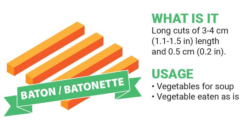 Vegetable Cut Technique Chart (by Registered Dietitian)