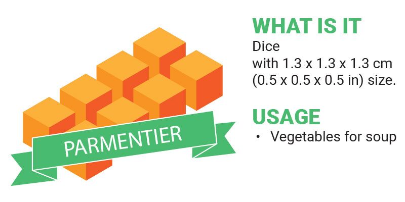 Vegetable Cut Technique Chart (by Registered Dietitian)