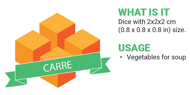 Vegetable Cut Technique Chart (by Registered Dietitian)