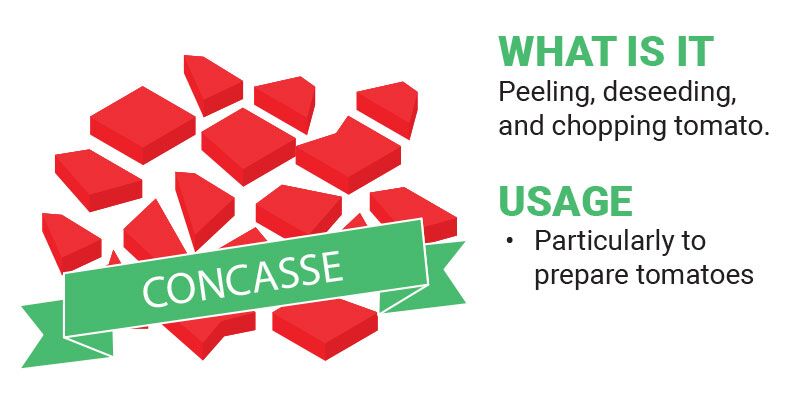 Vegetable Cut Technique Chart (by Registered Dietitian)