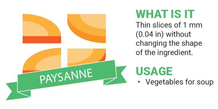 Vegetable Cut Technique Chart (by Registered Dietitian)