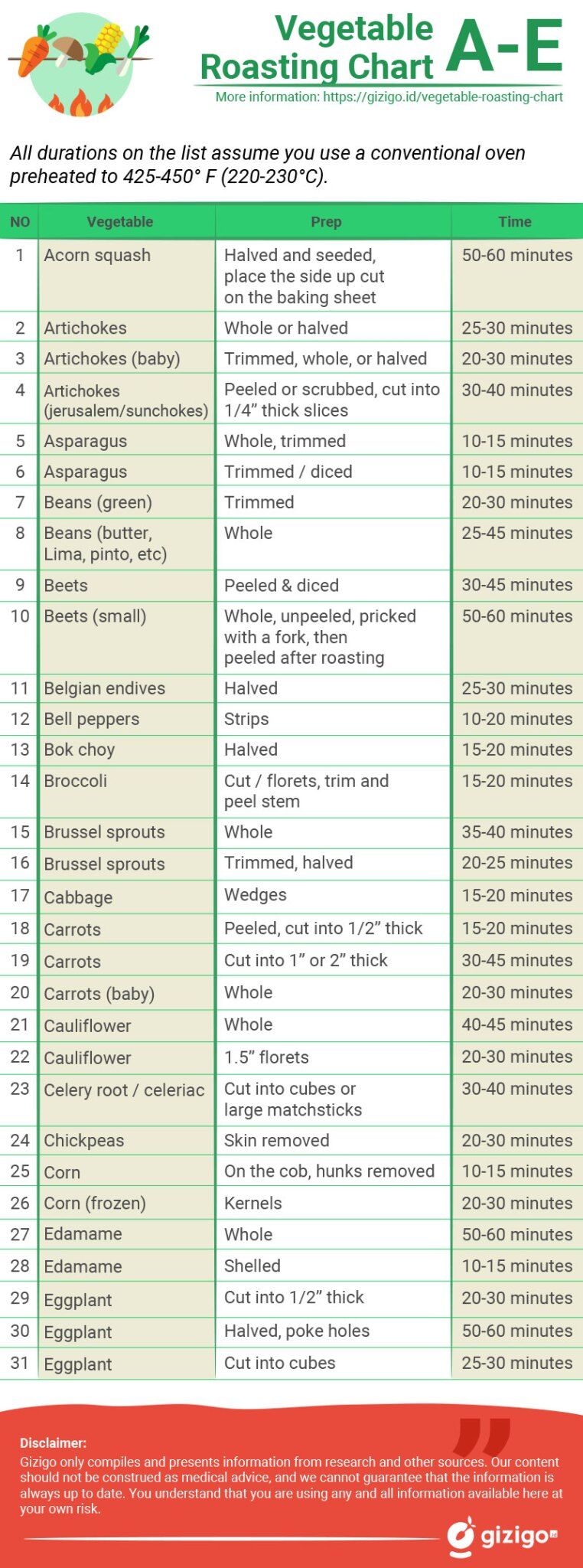 Vegetable Roasting Chart by Registered Dietitian (Free PDF)