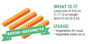 Vegetable Cut Technique Chart (by Registered Dietitian)