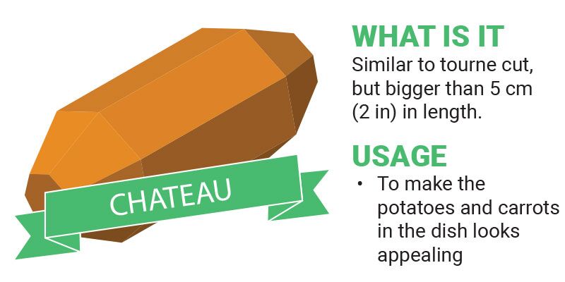 Vegetable Cut Technique Chart (by Registered Dietitian)